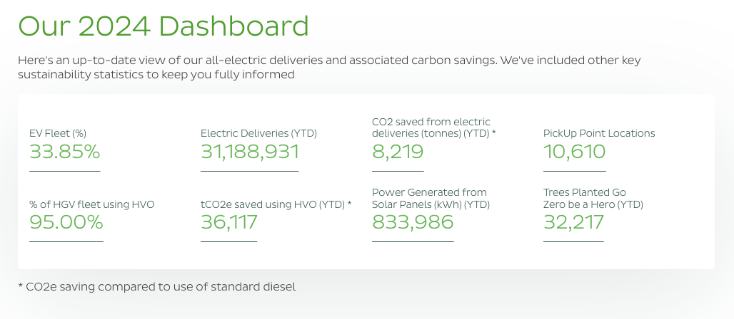 Sustainability and Loyalty: Aligning Business with Customer Values.