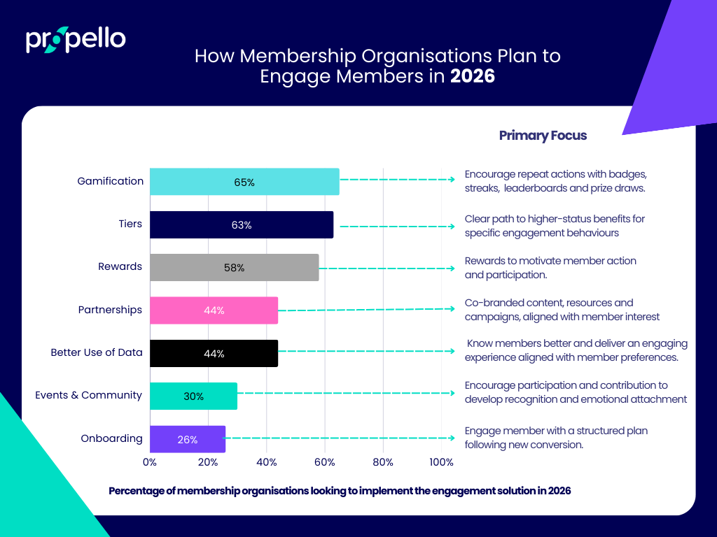 Top 13 Tips: Creating a Membership Engagement Strategy (+ Free Guide)