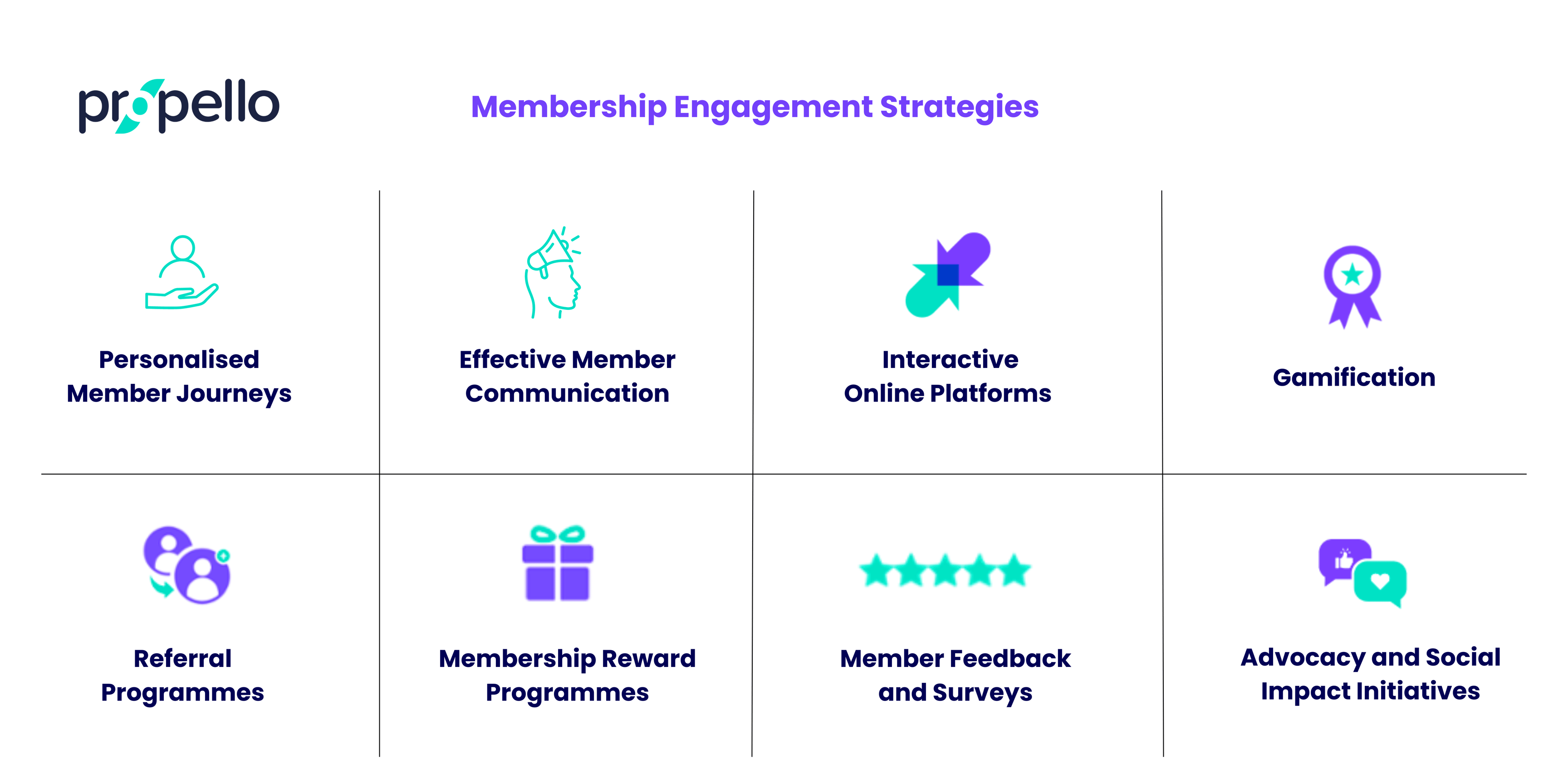 Top 10 Tips: Creating a Membership Engagement Strategy (+ Free Guide)