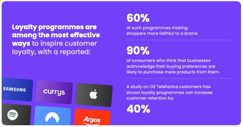 How to Create Telecom Loyalty Programmes to Reduce Churn [+Guide]
