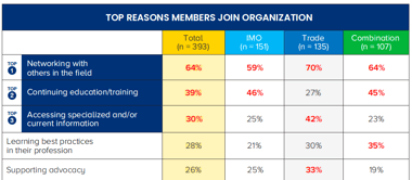 Top 13 Tips: Creating a Membership Engagement Strategy (+ Free Guide)