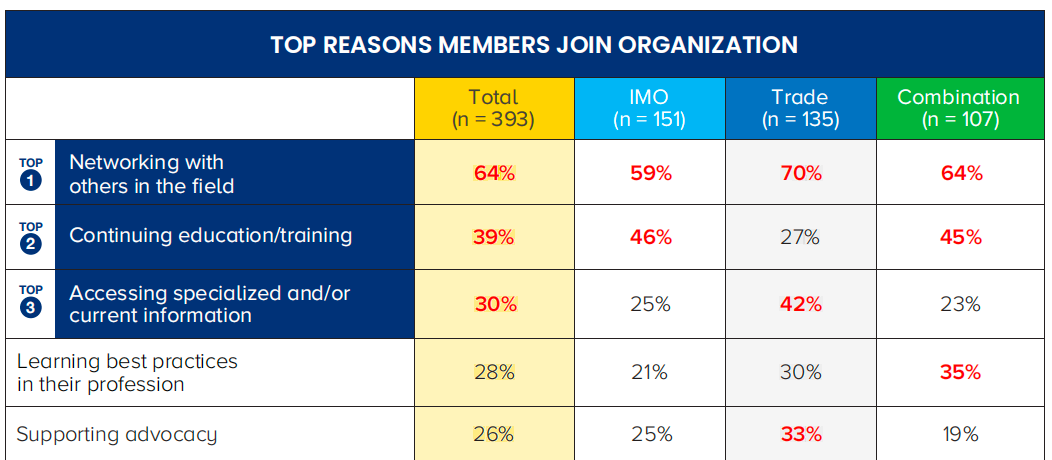 Top 13 Tips: Creating a Membership Engagement Strategy (+ Free Guide)